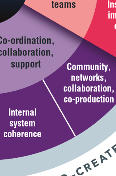 transformation | systems practitioner Ltd