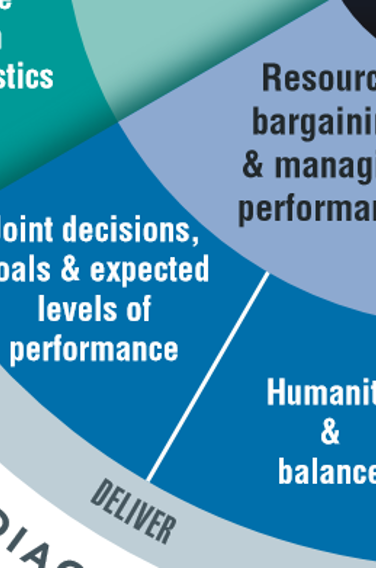 action cards | systems practitioner Ltd